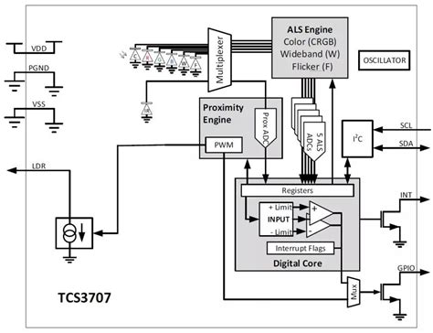 Ams Tcs34727 Color Sensor Ambient Light Color Spectral And Proximity Sensors 艾迈斯欧司朗 Ams Osram