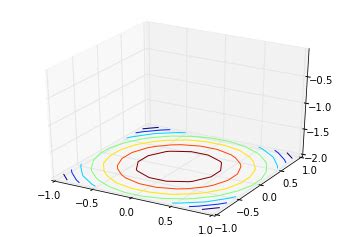 Python Contours Labels In D Stack Overflow