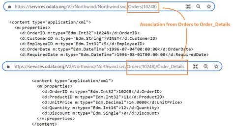Building OData Services 2 Understanding OData Service Discovering ABAP