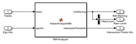 Intersection Movement Assist Using Vehicle To Vehicle Communication Matlab And Simulink