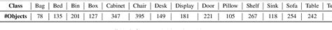 Table 2 From Revisiting Point Cloud Classification A New Benchmark