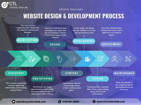 Crystal Tech Lab On Linkedin Webdevelopment Design Prototyping