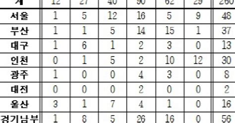[2018국감]최근 5년간 불법도박 입건 청소년 402명