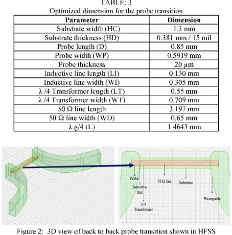 Figure 2 From 50 60 Ghz Waveguide To Microstrip Transition On Ltcc For