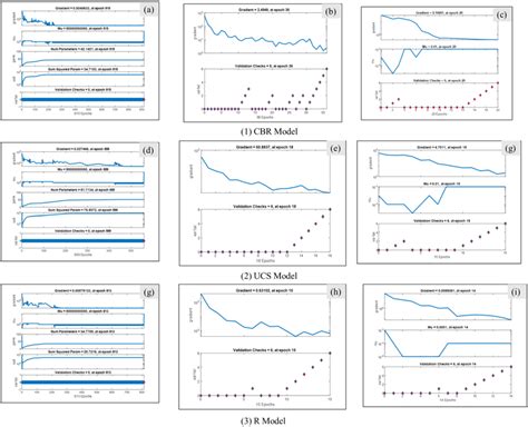 Comparison Of Training States Of 1 Cbr Model 2 Ucs Model 3 R