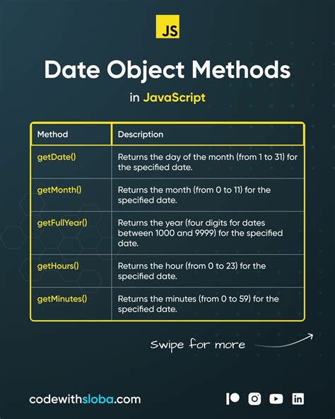 Codewithsloba Programming Javascript Slobodan Gajić