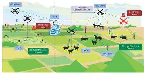 February 2021 Dependable Computing Systems Laboratory