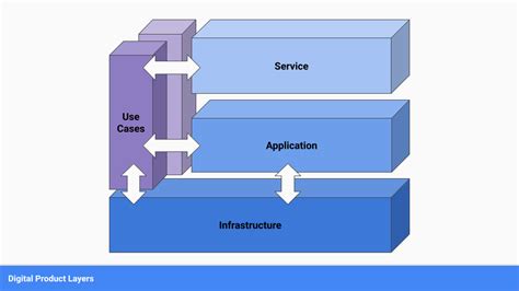 A Framework For Product Strategy By Florian Wahl Medium