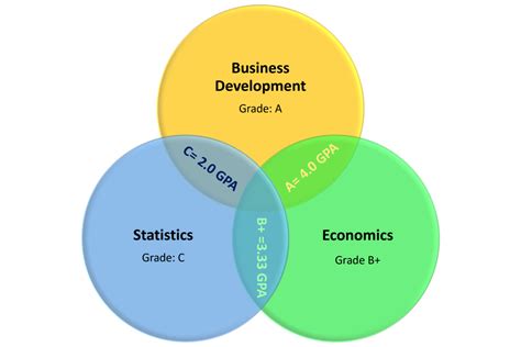 How To Calculate GPA Convert Your GPA To A Scale