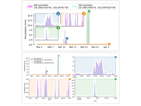 a killer fix for scrunched axes step by step towards data science