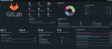 Gitlab Ci Continuous Integration How To Compile Multipledifferent