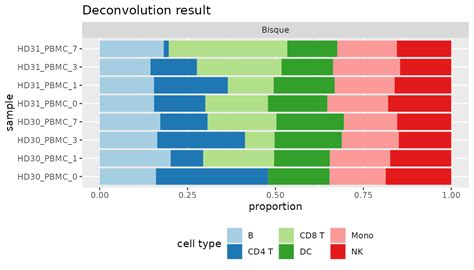 omnideconv overview omnideconv