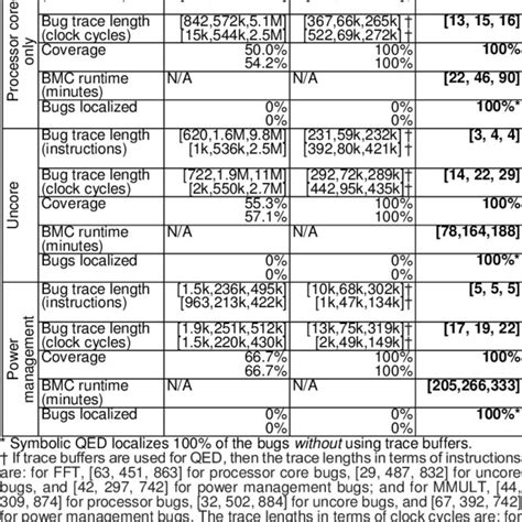 example of qed transformation by the qed module a a sequence of