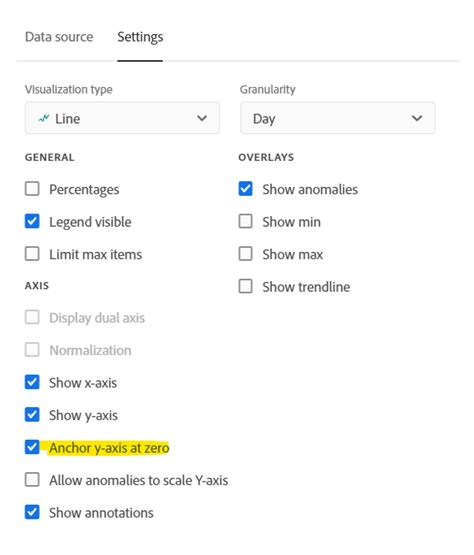 solved how can i lock the y axis at a specific number adobe experience league community 611099