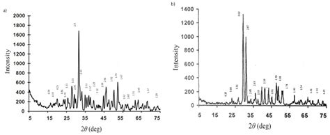 Sustainability Free Full Text Mechanism Of Interaction Of Backfill Mixtures With Natural