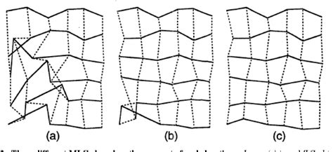 figure 1 from the monotonic lagrangian particle grid a fast tracking
