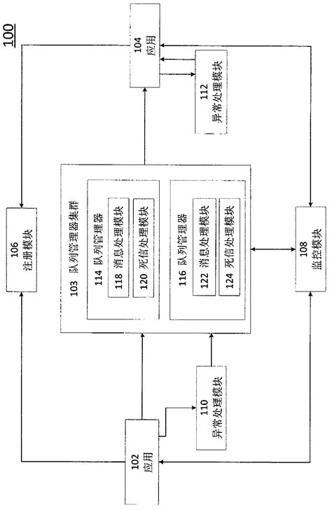 Distributed Method And System Based On Message Queue Eureka Patsnap