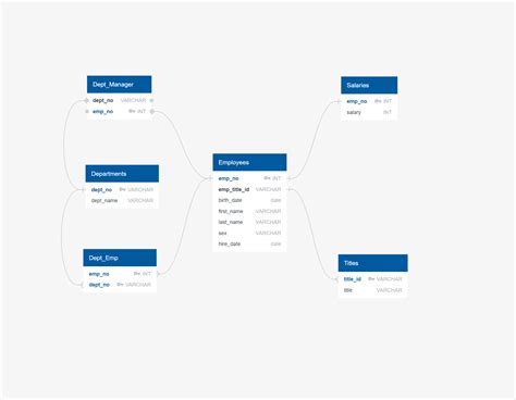 Github Dhirenkumarpsql Challenge