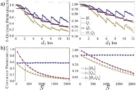 Figure 2 From Low Power Wide Area Network Analysis Can Lora Scale