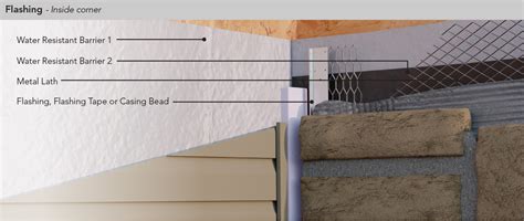 Avoid Costly Callbacks By Following Proper Flashing Procedures