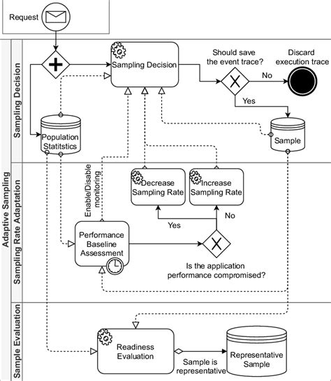 Overview Of Our Adaptive Sampling Process Download Scientific Diagram