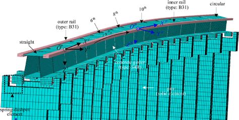 Finite Element Model Of The Curved Viaduct Subsystem Download Scientific Diagram