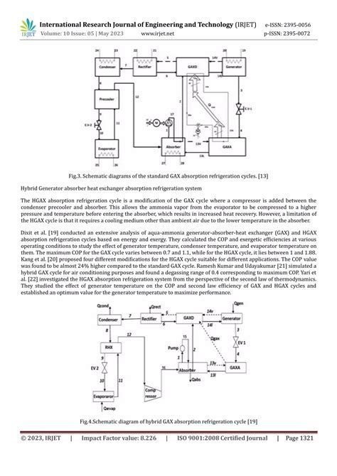 Review Of Modified Vapor Absorption Refrigeration Cycles Pdf