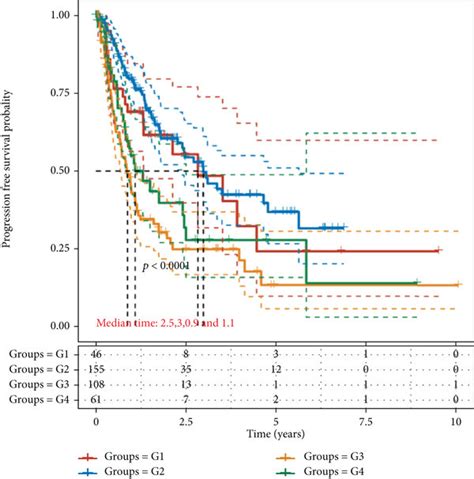 Clinicopathological Analysis Of Identified Hcc Subtypes A The