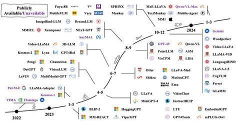 大模型开发从入门到部署：3个月避开87的新手雷区 腾讯云开发者社区 腾讯云
