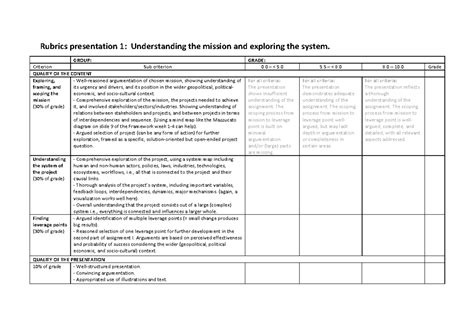 Rubrics Presentation I Group Grade Criterion Sub Criterion 0 0