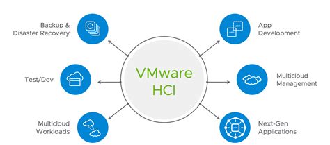 Automated Vmware Hci Deployments At Any Scale… Danmar Vmware Blog