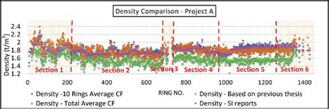 Revised Density Scatter Plot Project A Download Scientific Diagram