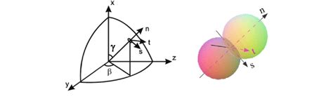local and global coordinates download scientific diagram