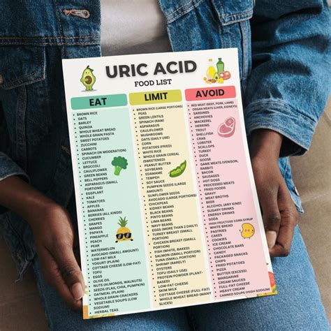 Uric Acid Food List Printable Low Purine Foods Chart Gout Friendly