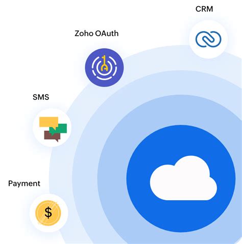 Build Custom Apis Connect Apps And Databases Instantly Zoho Creator