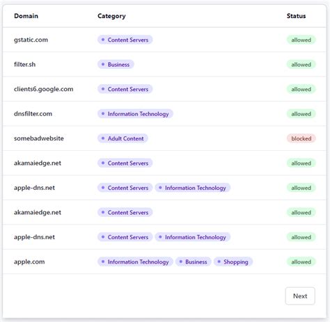 Best DNS Filters For Blocking Porn At Home Tech Lockdown