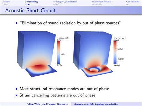 Acoustic Near Field Topology Optimization Of A Piezoelectric