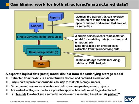 Ppt Mining Structured Vs Unstructured Data Where Is The Structure And Where Did The Semantics