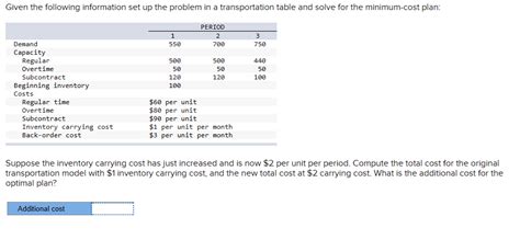 Solved Suppose The Inventory Carrying Cost Has Just Chegg