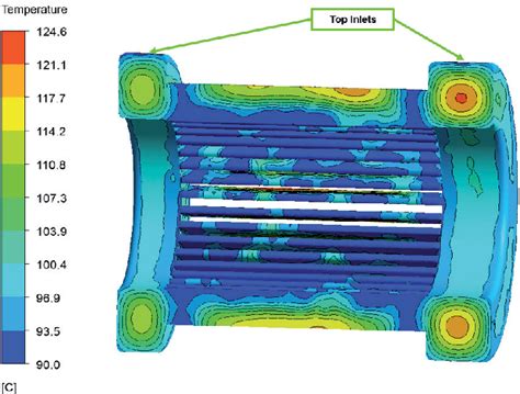 figure 22 from thermal optimisation of e drives using moving particle