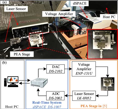 Figure 3 From Robust Adaptive Motion Tracking Of Piezoelectric Actuated