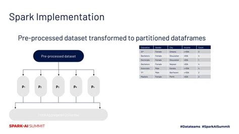 Top Down Specialization Using Apache Spark Ppt
