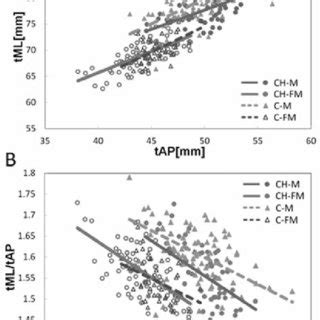 Racial And Sex Effects On The Resected Proximal Tibia Of The Chinese Download Scientific