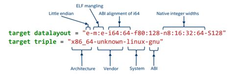 llvm ir解析