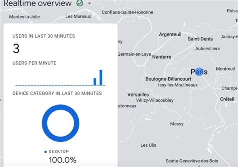Tracking Powerpoint Slideshow Performance With Google Analytics Visual Paradigm Blog