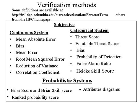 verification methods