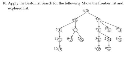 Solved 10 Apply The Best First Search For The Following