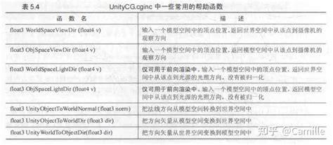 Unityshader入门精要 笔记 第五章 知乎 Unityshader入门精要 笔记 第五章 知乎