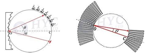 Whats The Principle Of Arrayed Waveguide Grating Awg R Hycsystem