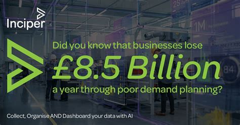 Inciper On Linkedin Demandplanning Supplychain Ai Copilot